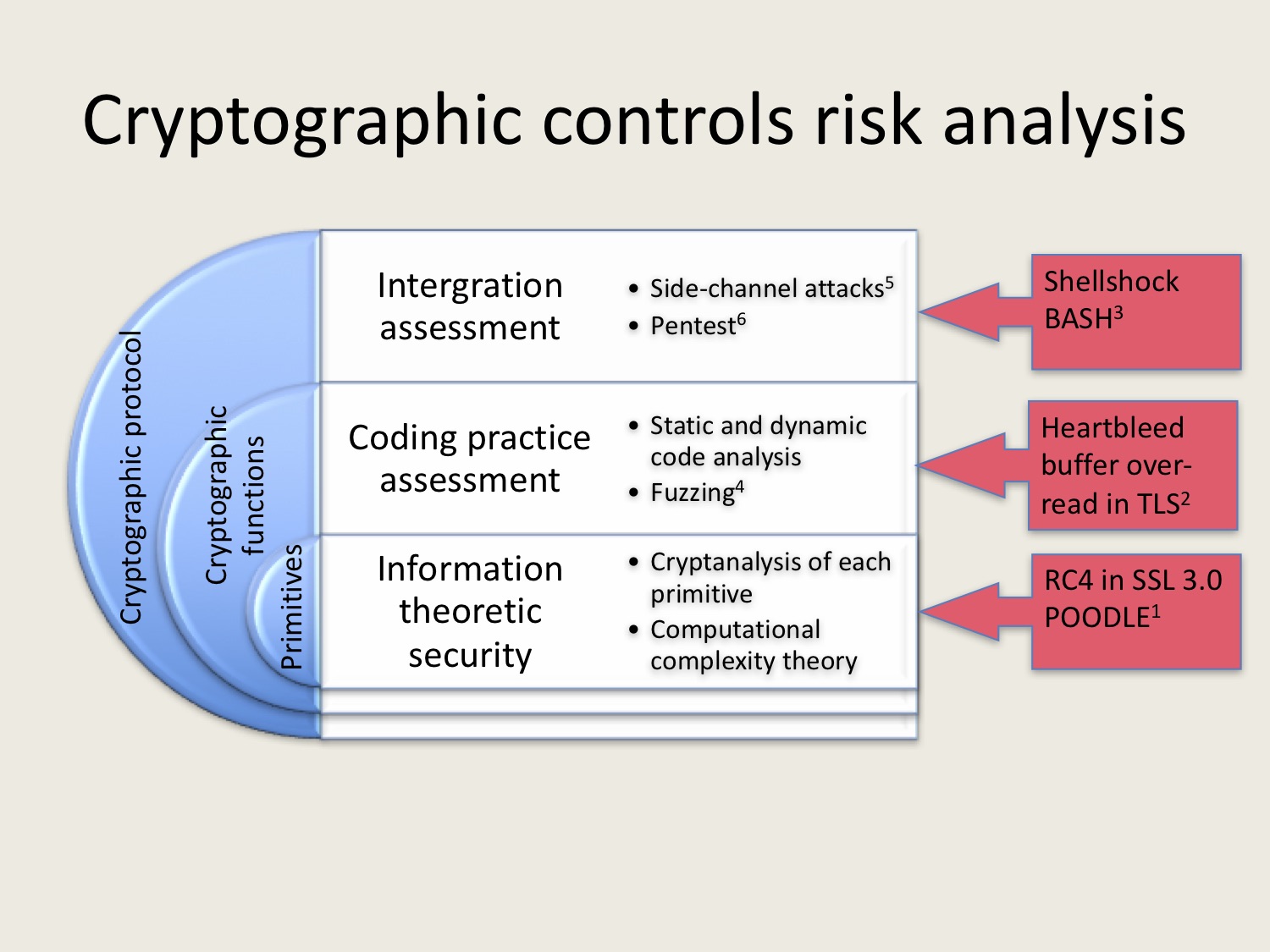 Will EU GDPR Enforce Proactive Security in the Post-“Heartbleed” “Shell ...
